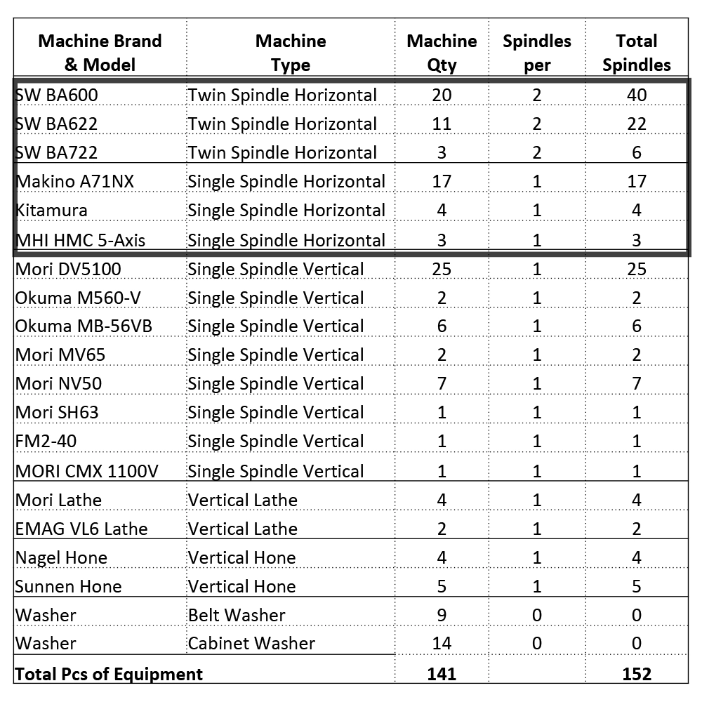 Automotive, Defense, Industrial, Medical, Technology & More | Wixom, MI
